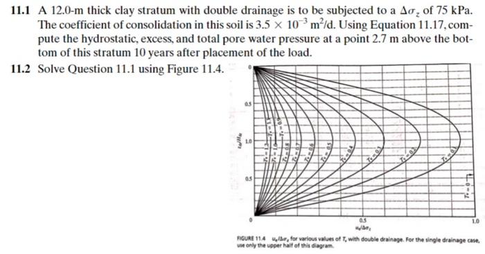 Solved 11.1 A 12.0-m thick clay stratum with double drainage | Chegg.com