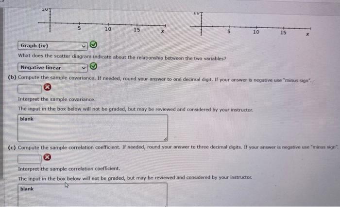 Solved Five observations taken for two variables follow. (a) | Chegg.com
