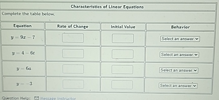 Solved Characteristics of Linear EquationsComplete the table | Chegg.com