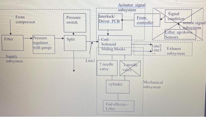 Pneumatic Problems | Chegg.com