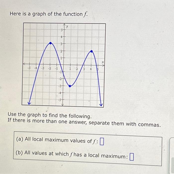 Solved Here is a graph of the function f. Use the graph to | Chegg.com