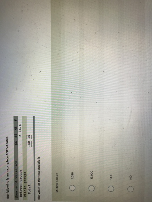 Solved The following is an incomplete ANOVA table. F SS df | Chegg.com