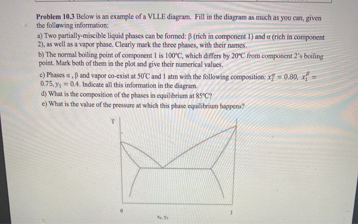 Solved Problem 10.3 Below is an example of a VLLE diagram. | Chegg.com