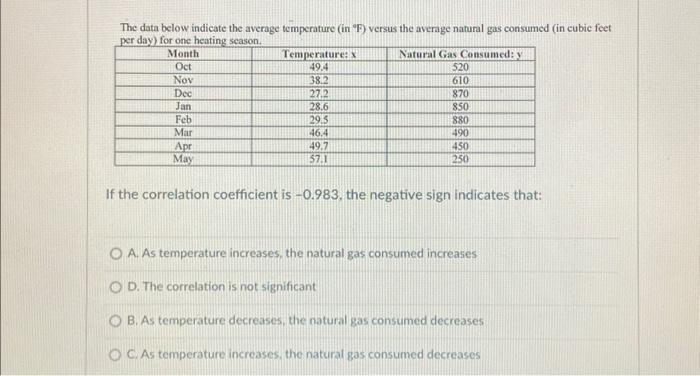 Solved The data below indicate the average temperature (in " | Chegg.com