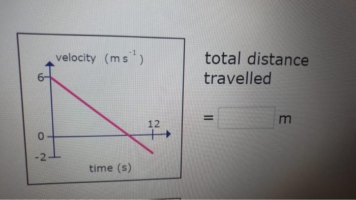 Solved total distance travelled = | Chegg.com