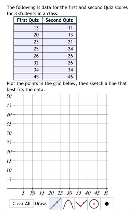 Solved The following is data for the first and second Quiz | Chegg.com