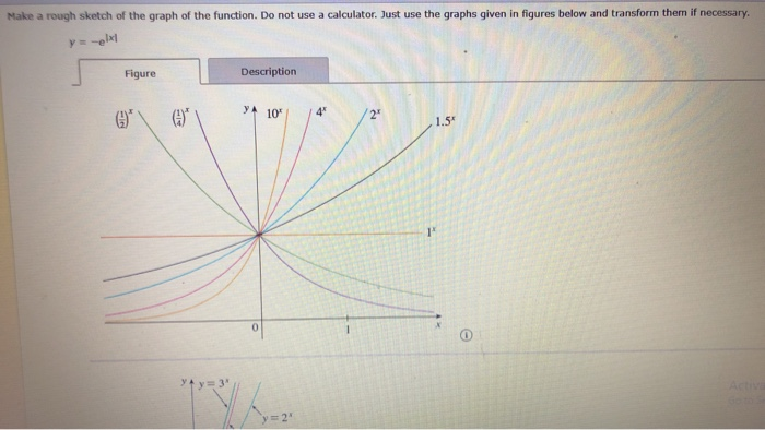 Solved Make a rough sketch of the graph of the function. Do | Chegg.com