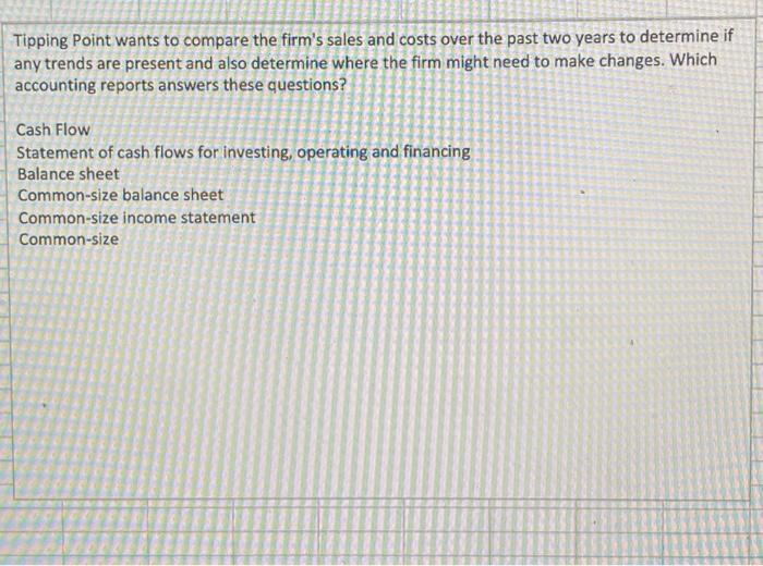 Solved Tipping Point wants to compare the firm's sales and | Chegg.com