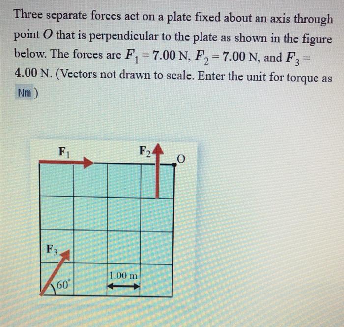 Solved Three separate forces act on a plate fixed about an | Chegg.com
