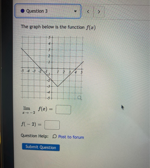 Solved Question 3 > The graph below is the function f(x) 3 2 | Chegg.com