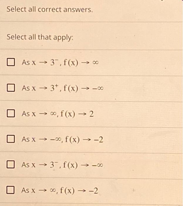 Solved The graph of the rational function f(x) is shown | Chegg.com