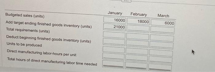 Solved Austin Company makes and sells artistic frames for | Chegg.com