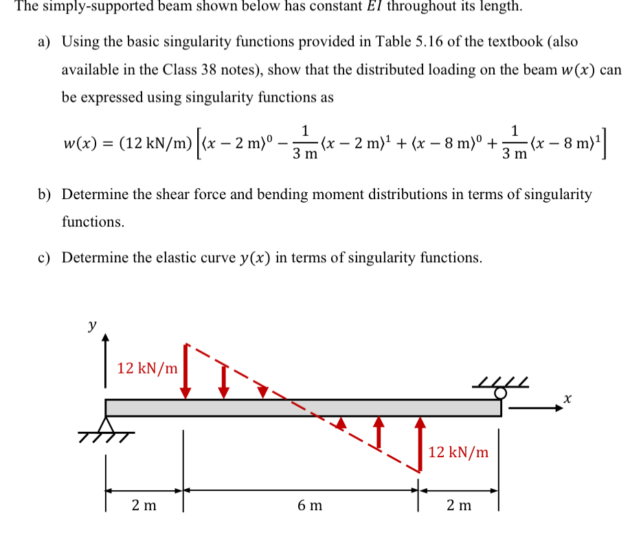 Solved The simply-supported beam shown below has constant EI | Chegg.com