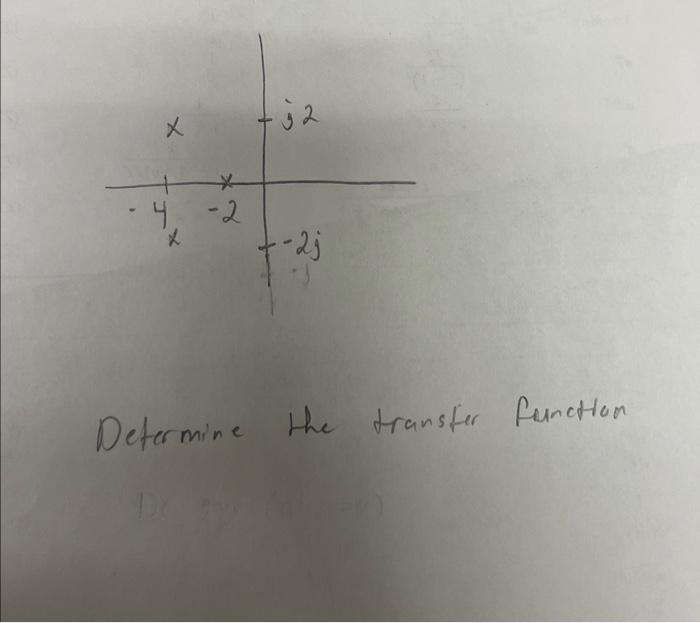 Solved Determine The Transter Function 
