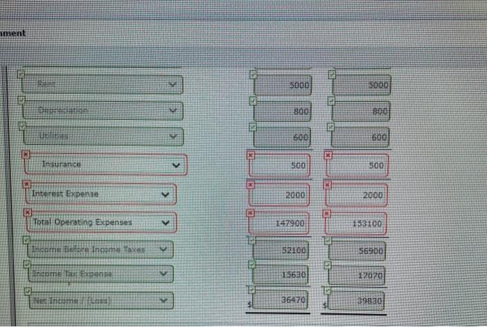 Solved Problem 22-05A (Part Level Submission) The budget | Chegg.com