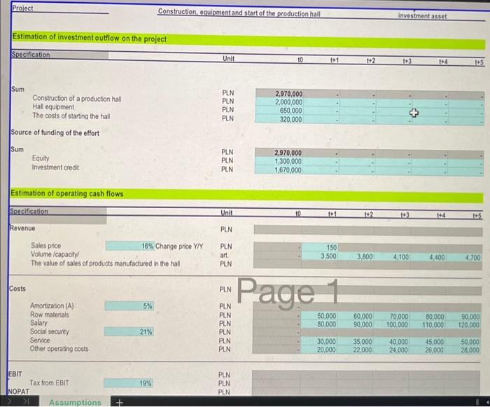 Project. Construction, equigmentand start of the | Chegg.com