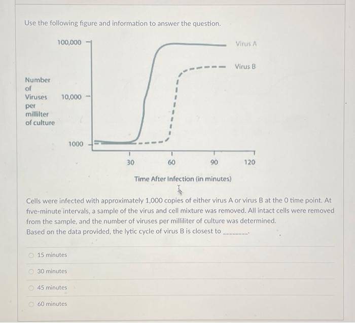 Solved Use the following figure and information to answer | Chegg.com