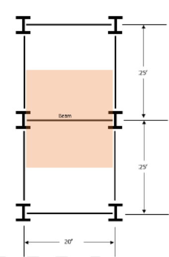 Solved Using load path concepts calculate the total load in | Chegg.com
