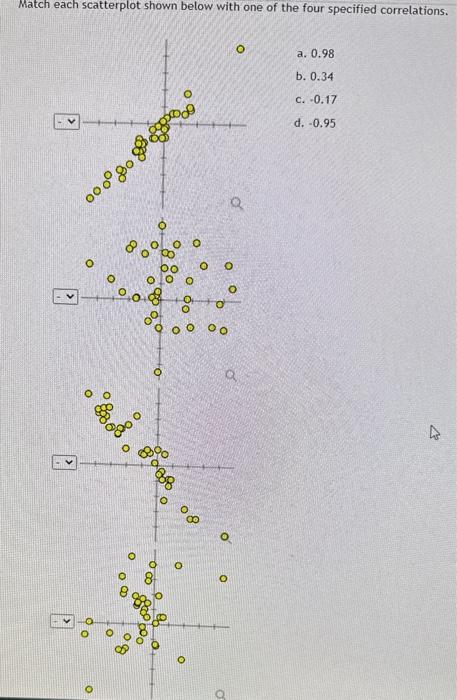Solved Match each scatterplot shown below with one of the | Chegg.com