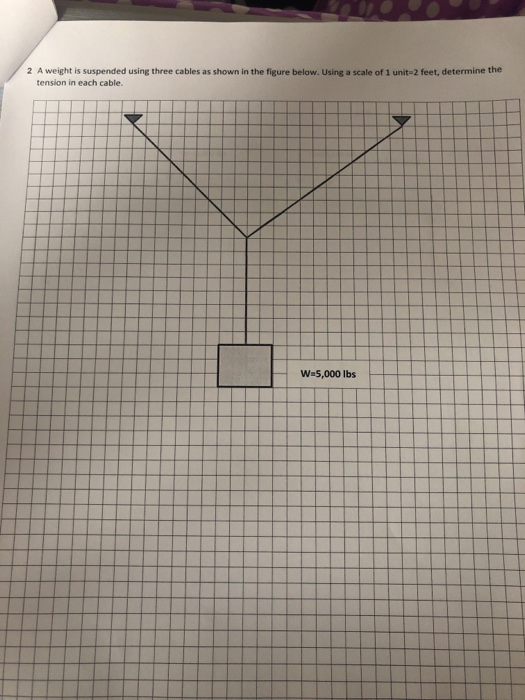 Solved 2 A weight is suspended using three cables as shown | Chegg.com