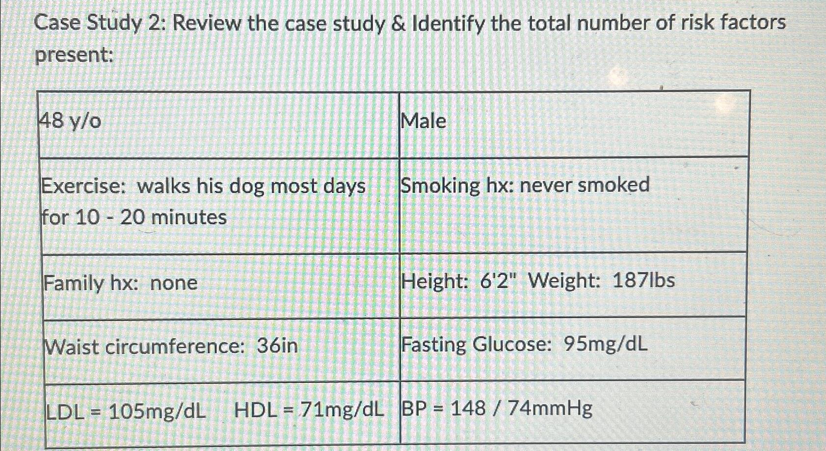 Solved Case Study 2: Review the case study & Identify the | Chegg.com