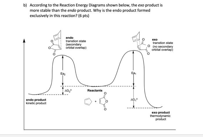 Solved b) According to the Reaction Energy Diagrams shown | Chegg.com