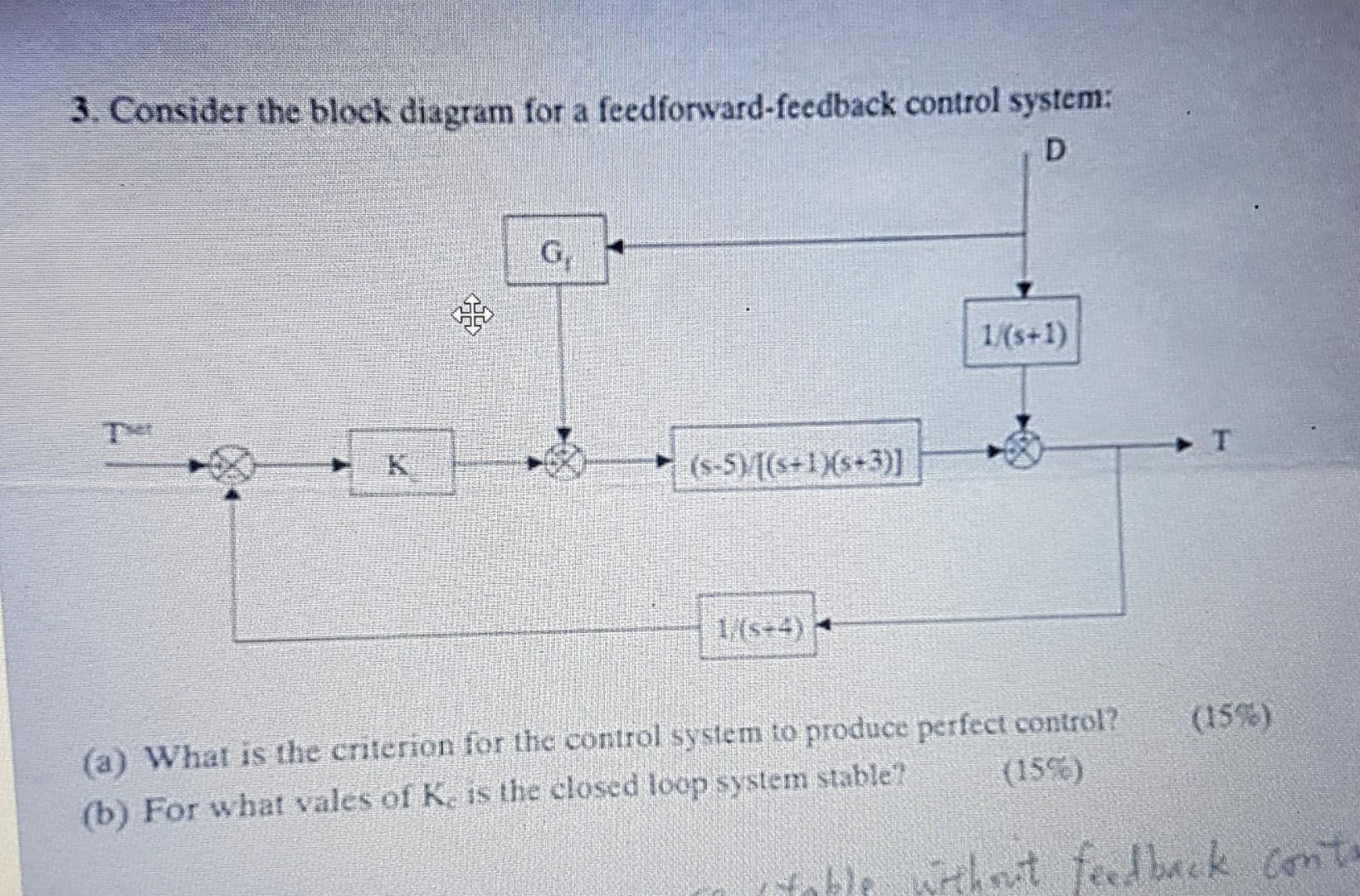 Solved 3. Consider the block diagram for a | Chegg.com