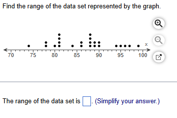 Find the range of the data set represented by the | Chegg.com