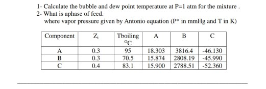 Solved 1- Calculate the bubble and dew point temperature at | Chegg.com