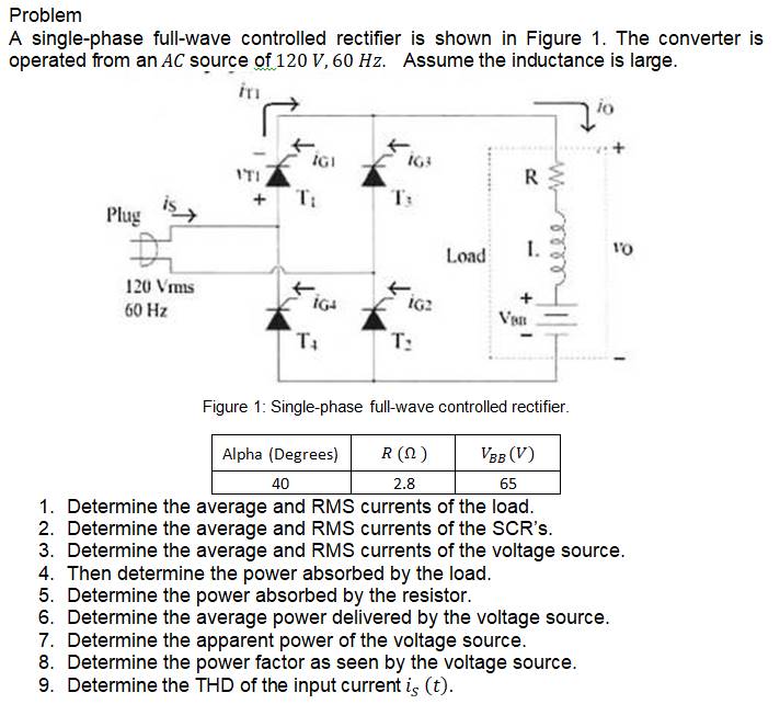 Solved ProblemA single-phase full-wave controlled rectifier | Chegg.com