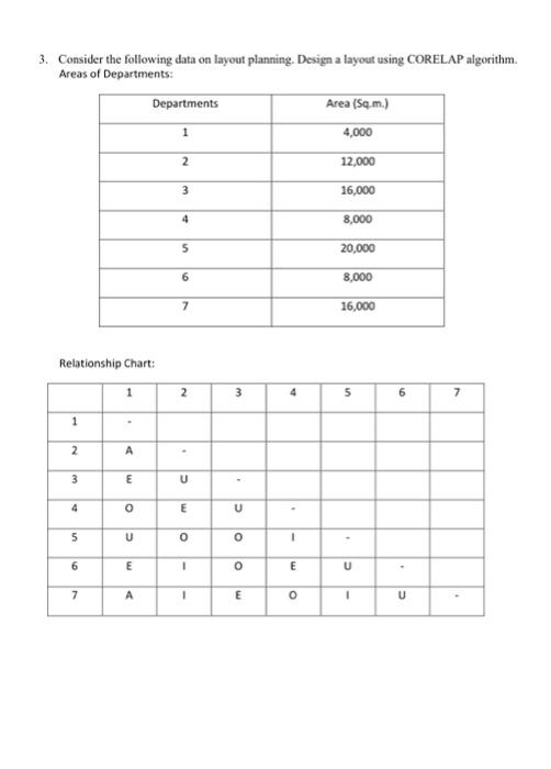 Solved 3. Consider the following data on layout planning. | Chegg.com