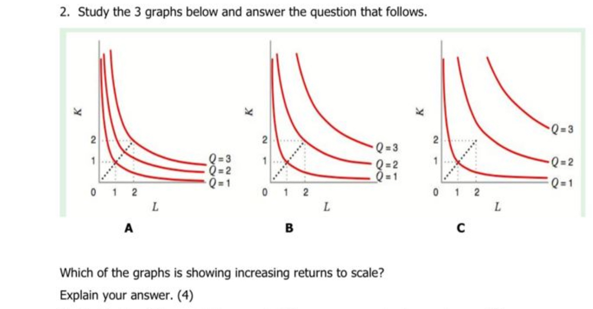 Study the 3 ﻿graphs below and answer the question | Chegg.com