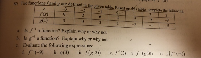Solved 80. The functions fand g are defined in the given | Chegg.com