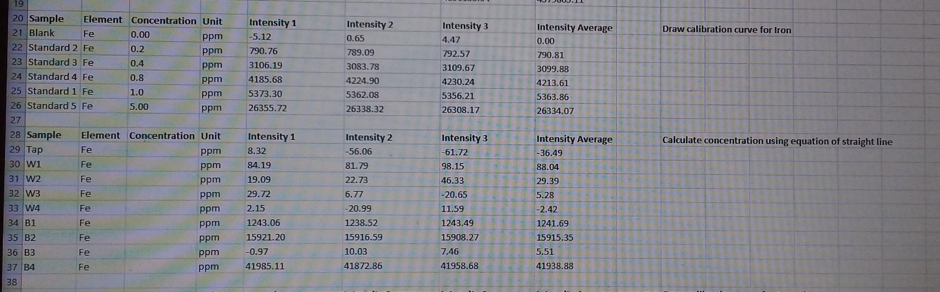 Solved you may use Excel for plotting calibration | Chegg.com