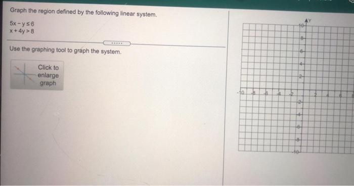 Solved Graph the region defined by the following linear | Chegg.com
