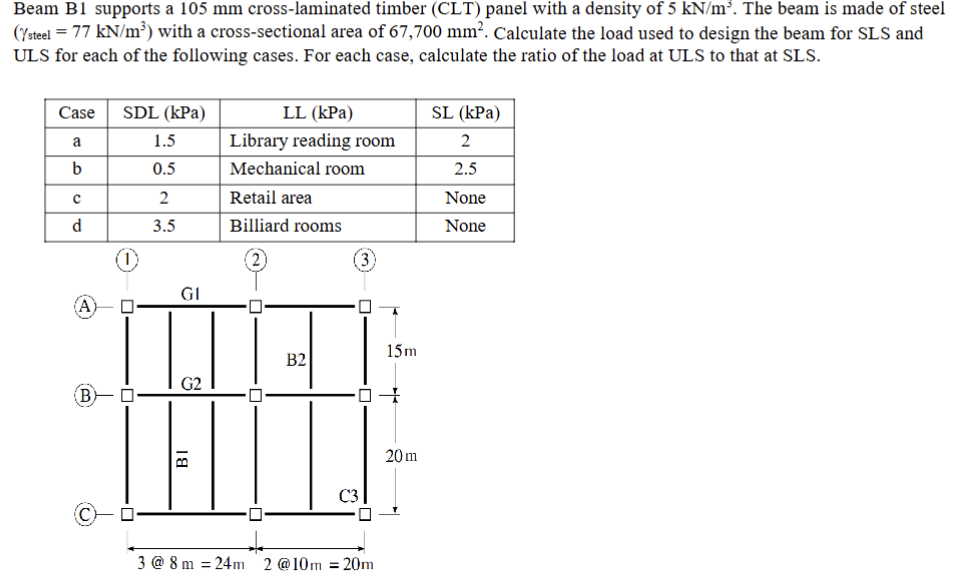 Solved Beam B1 ﻿supports a 105 mm ﻿cross-laminated timber | Chegg.com