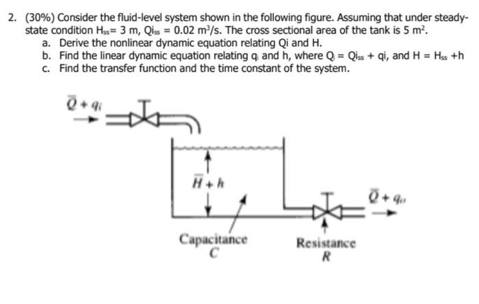 Solved 2. (30%) Consider the fluid-level system shown in the | Chegg.com