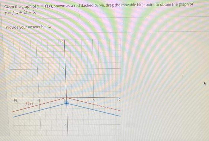 [Solved]: Given the graph of ( y=f(x) ), shown as a red d