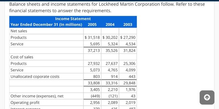 Solved Balance sheets and income statements for Lockheed | Chegg.com