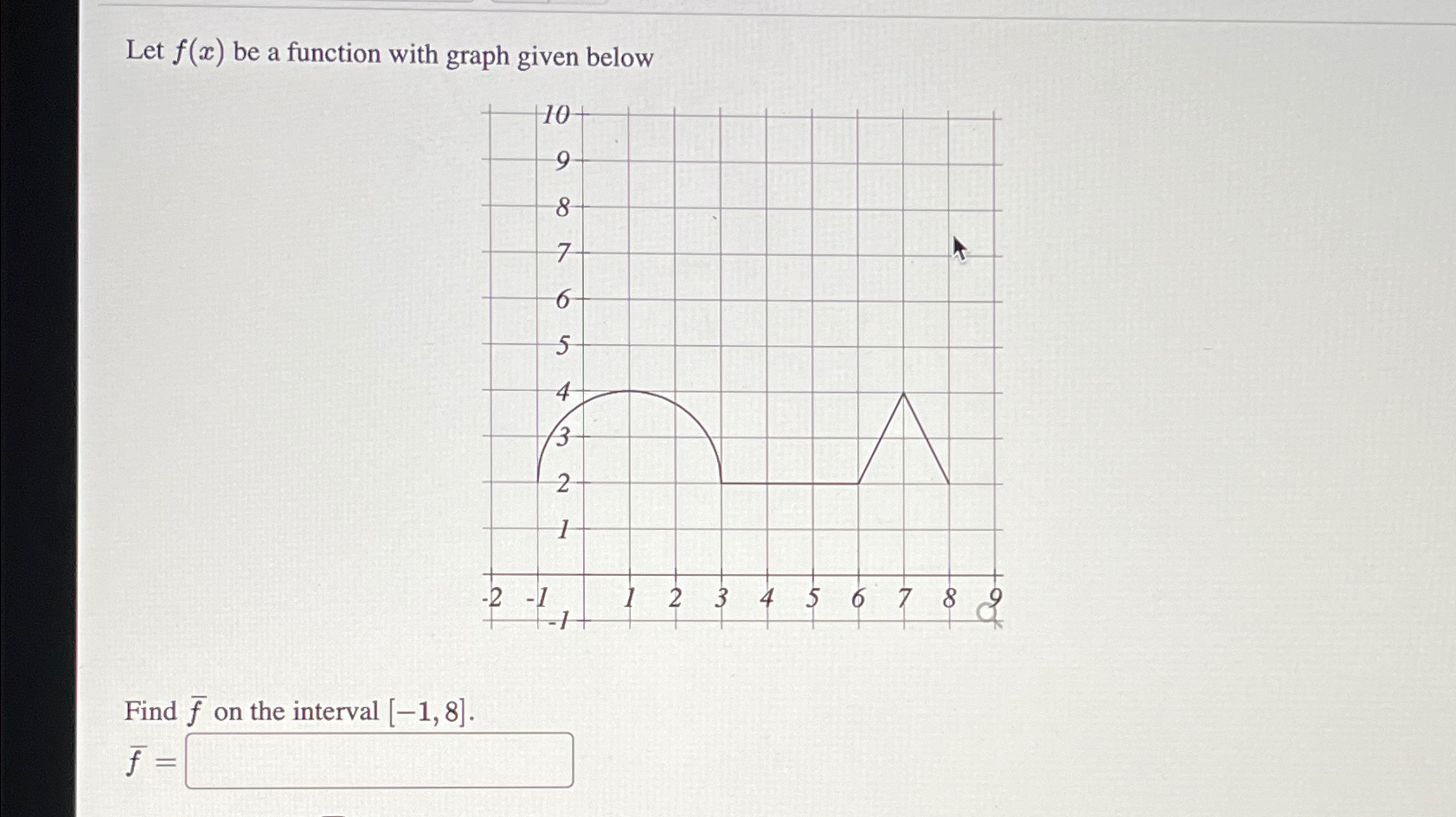 Solved Let Fx ﻿be A Function With Graph Given Belowfind 
