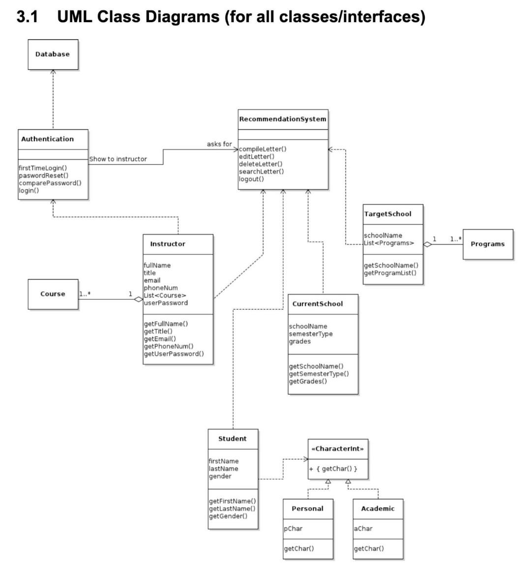 Solved Write the code for the class in Java based on this | Chegg.com