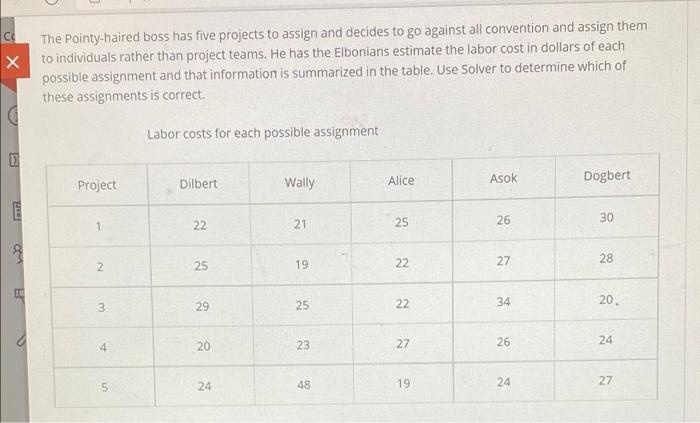 Solved C х The Pointy-haired boss has five projects to | Chegg.com