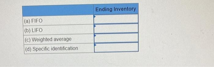Solved Ending inventory and Gross profit for FIFO, LIFO, | Chegg.com