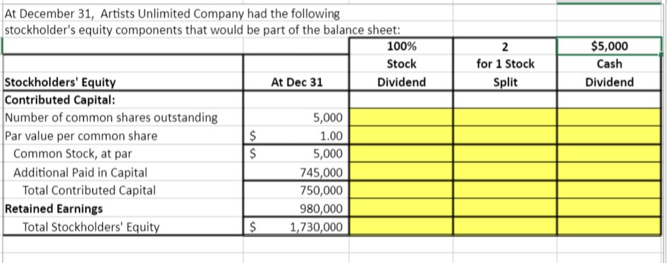 Solved 2 for 1 Stock Split $5,000 Cash Dividend At December | Chegg.com