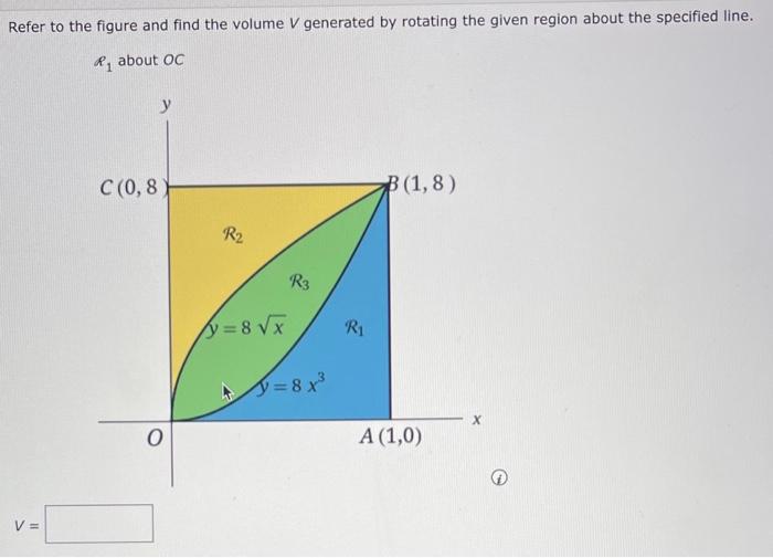 Solved Refer to the figure and find the volume V generated | Chegg.com