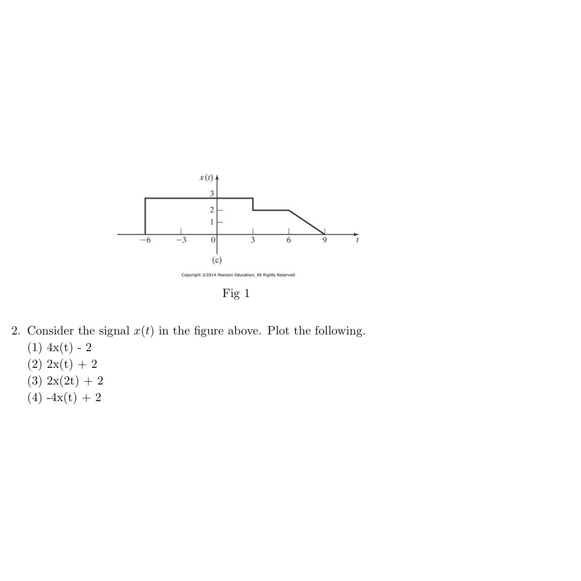 Solved Consider the signal x(t) ﻿in the figure above. Plot | Chegg.com