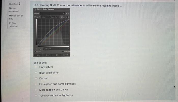 Solved Question 2 Not yet The following GIMP Curves tool | Chegg.com