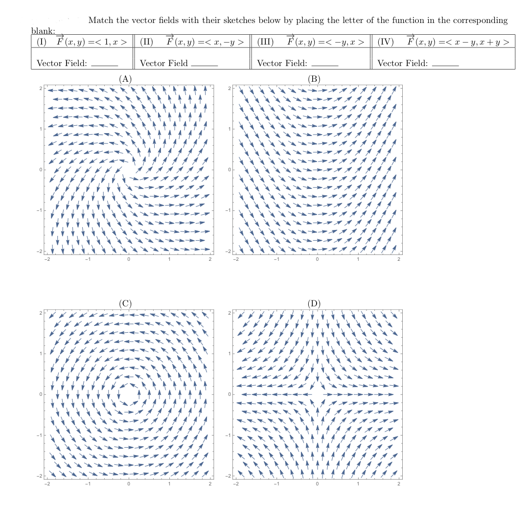 Solved Match the vector fields with their sketches below by | Chegg.com
