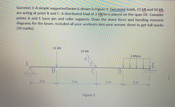 Solved Question 3: A simple supported beam is shown in | Chegg.com