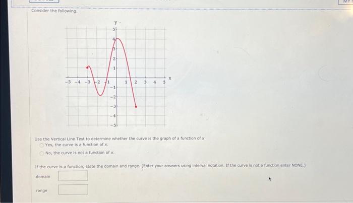 Solved Use the Vertical Line Test to determine whether the | Chegg.com